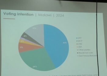 Face of Malawi – Bringing you Tommorrow's News Today